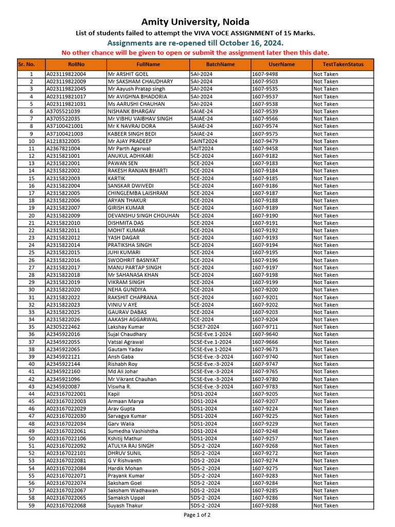 Absent List of Viva Voce Assignment Ske301-2024-2025 | PDF