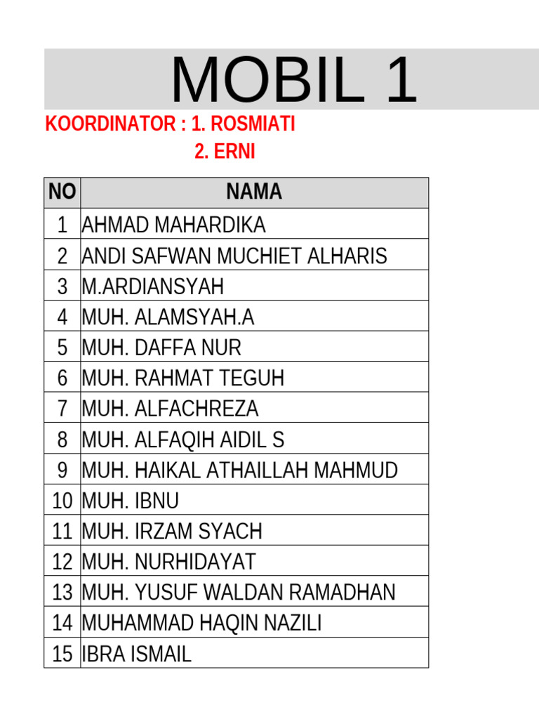 List Nama Siswa Perpisahan | PDF