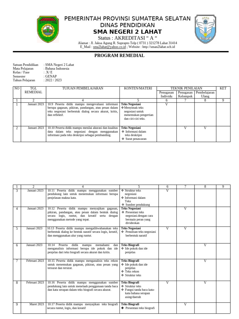 Program Remidi | PDF