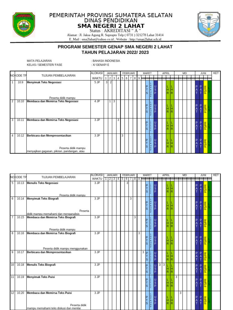 Prosem TP Genap | PDF