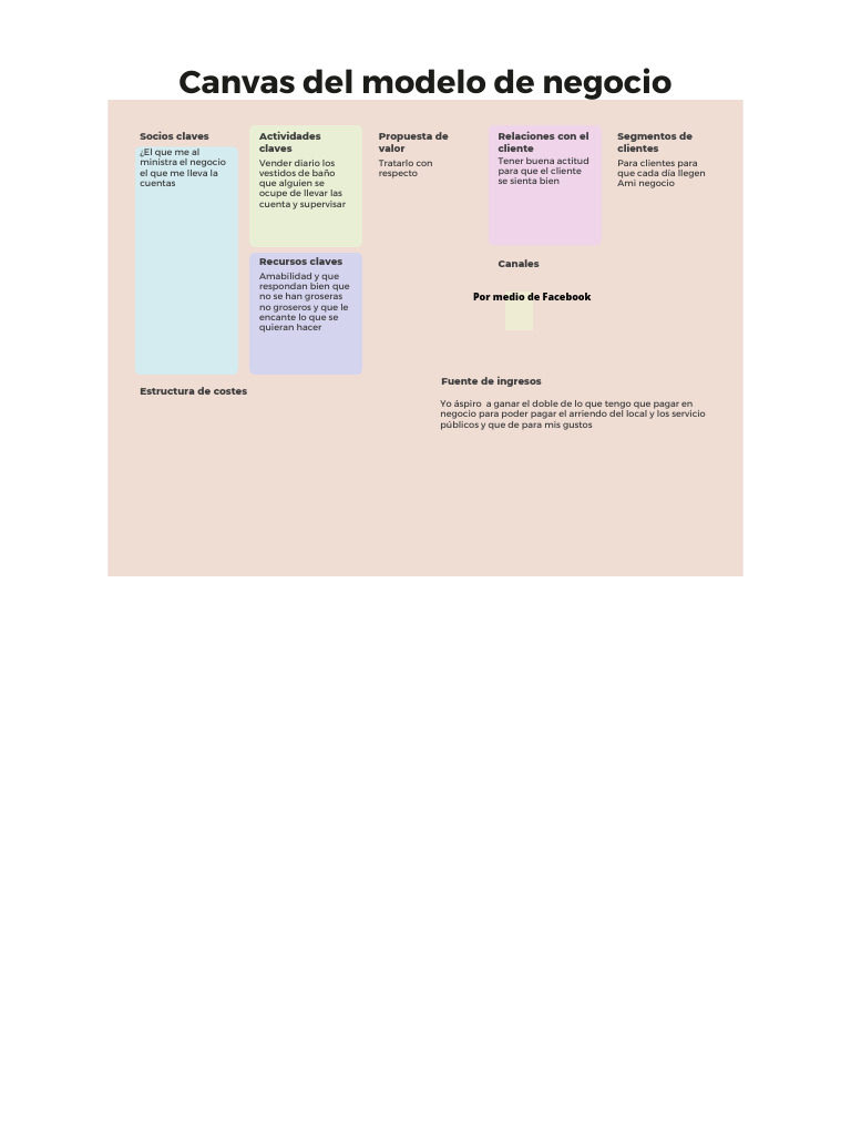 Canvas de Modelo de Negocio Tabla para Estrategia Planeación Negocio Pastel Moderno | PDF ...