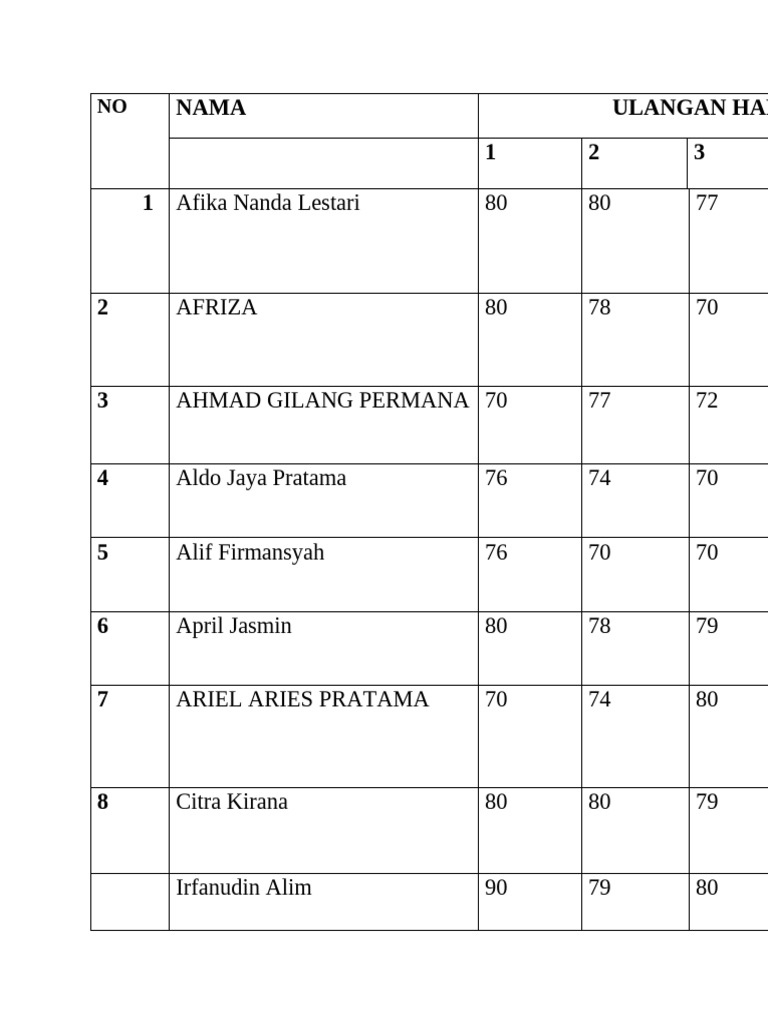 Nilai Mulok Sumsel+bta KLS 6 Ganjil 2023 | PDF