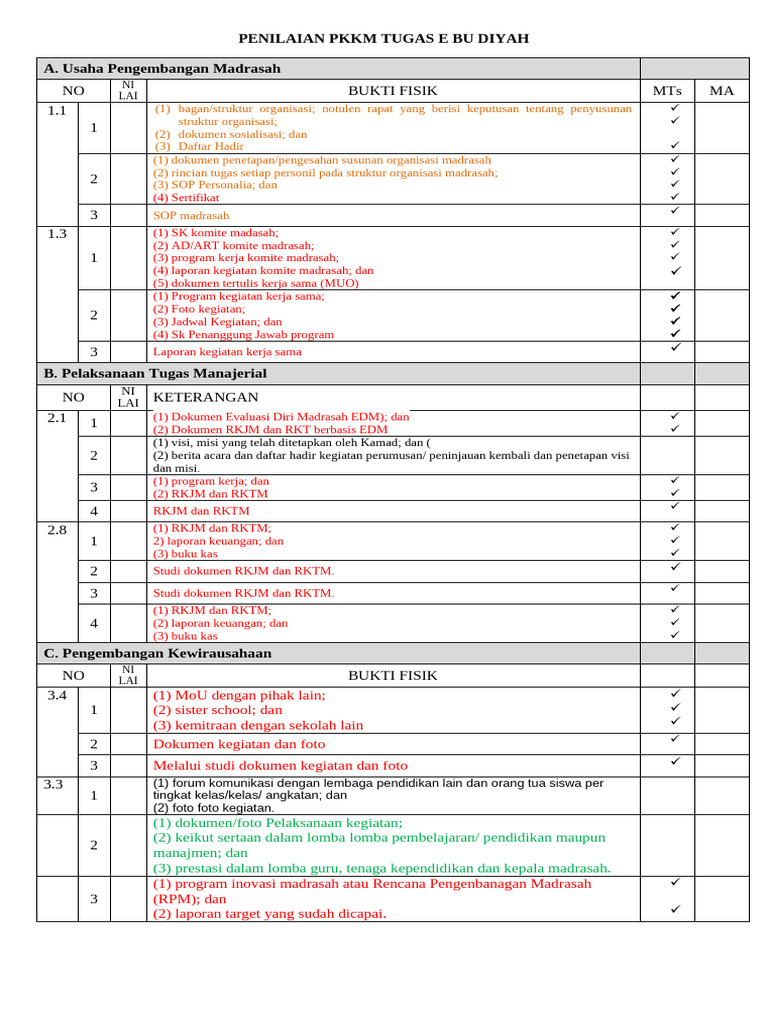 Catatan PKKM Tugasku | PDF