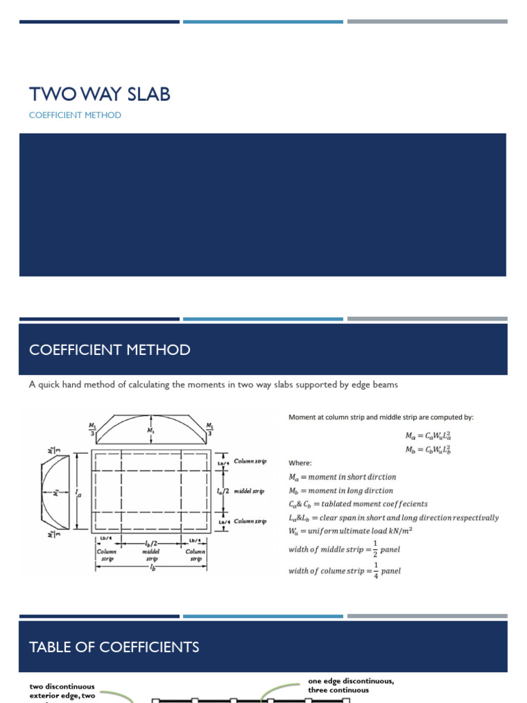 Two Way Slab - Coefficient Method | PDF