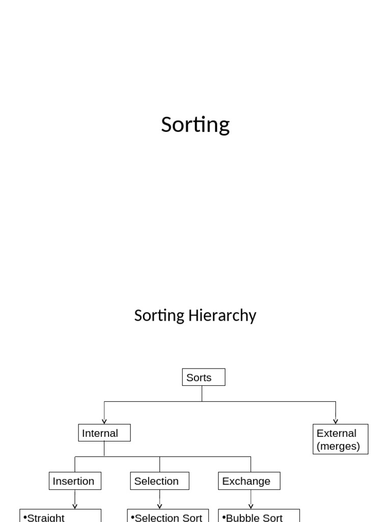 Sorting | PDF