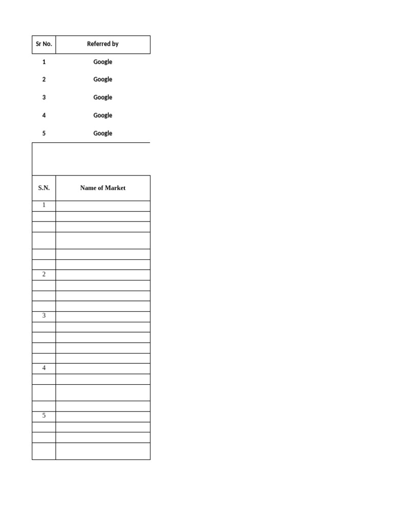 List of Trade Association Market Association-District Wise | PDF