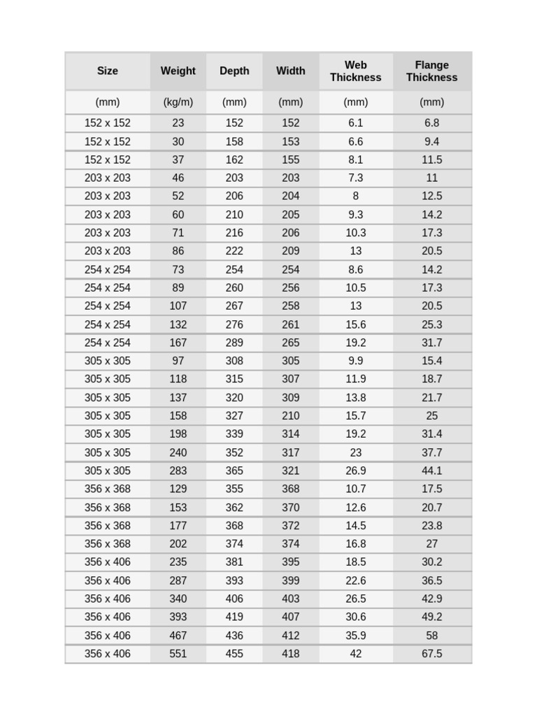 UB & UC Profile | PDF
