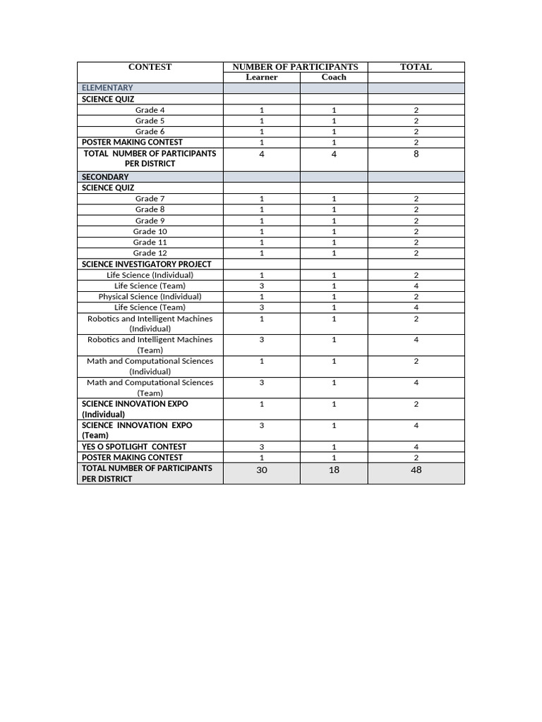 Edited Contest Guidelines Program of Activities TWG | PDF