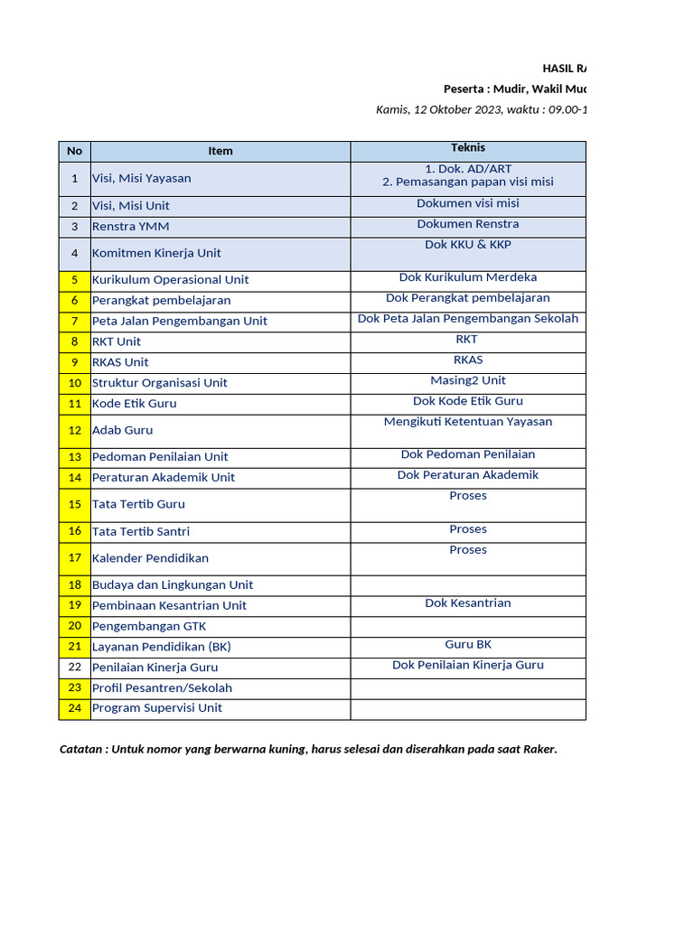 Ceklist Dokumen Mutu Unit | PDF