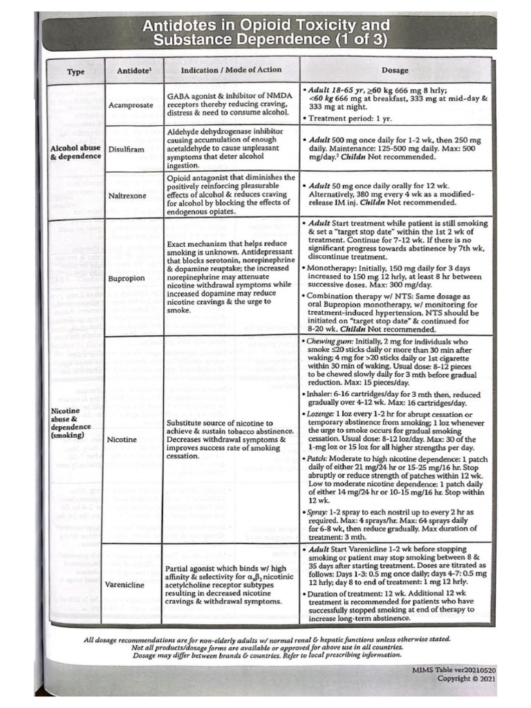 Antidotes | PDF