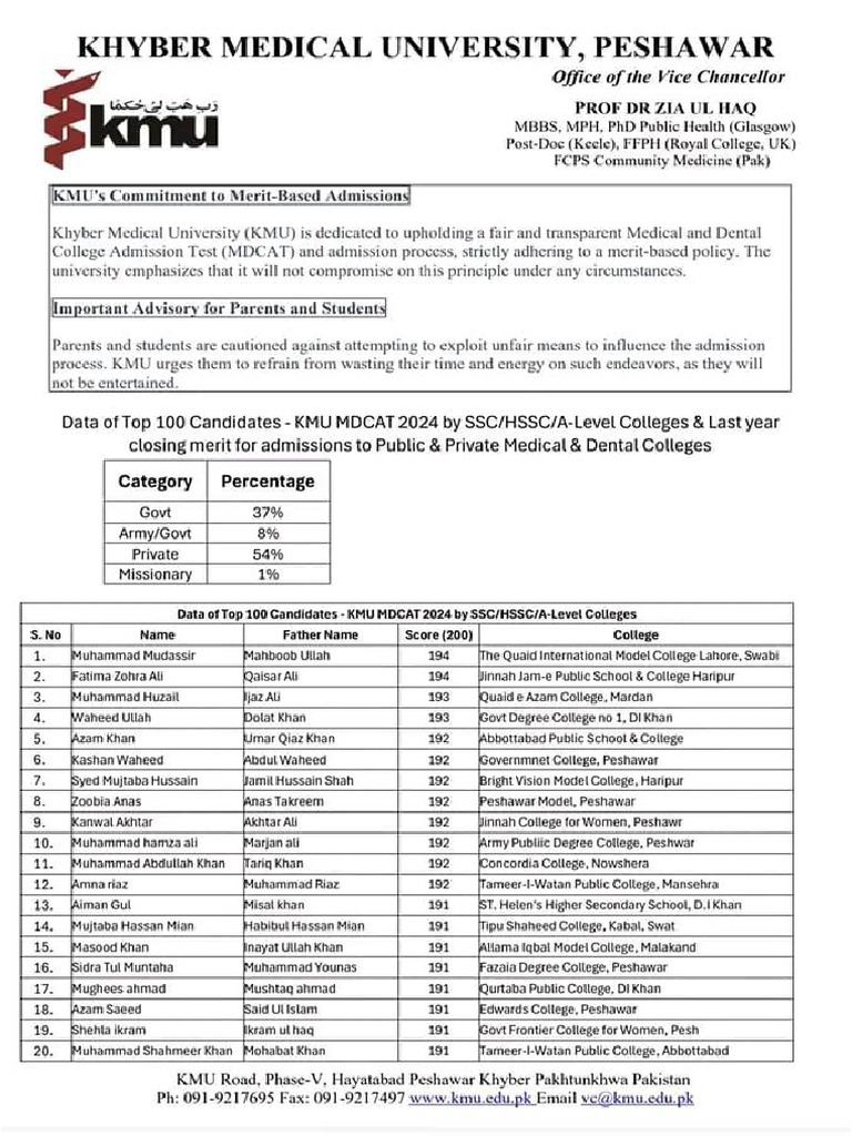 All KMU MDCAT DATA 2024 | PDF