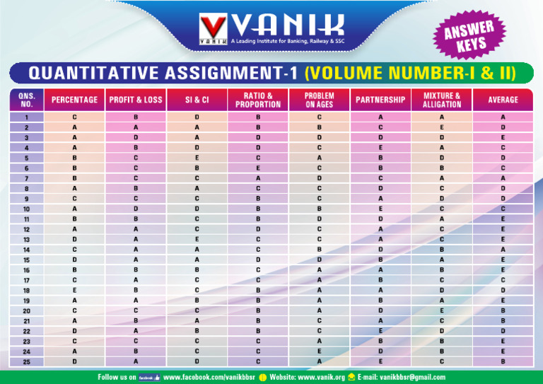 334-QUANTITATIVE ASSIGNMENT-1 (VOLUME NUMBER-I & II) | PDF