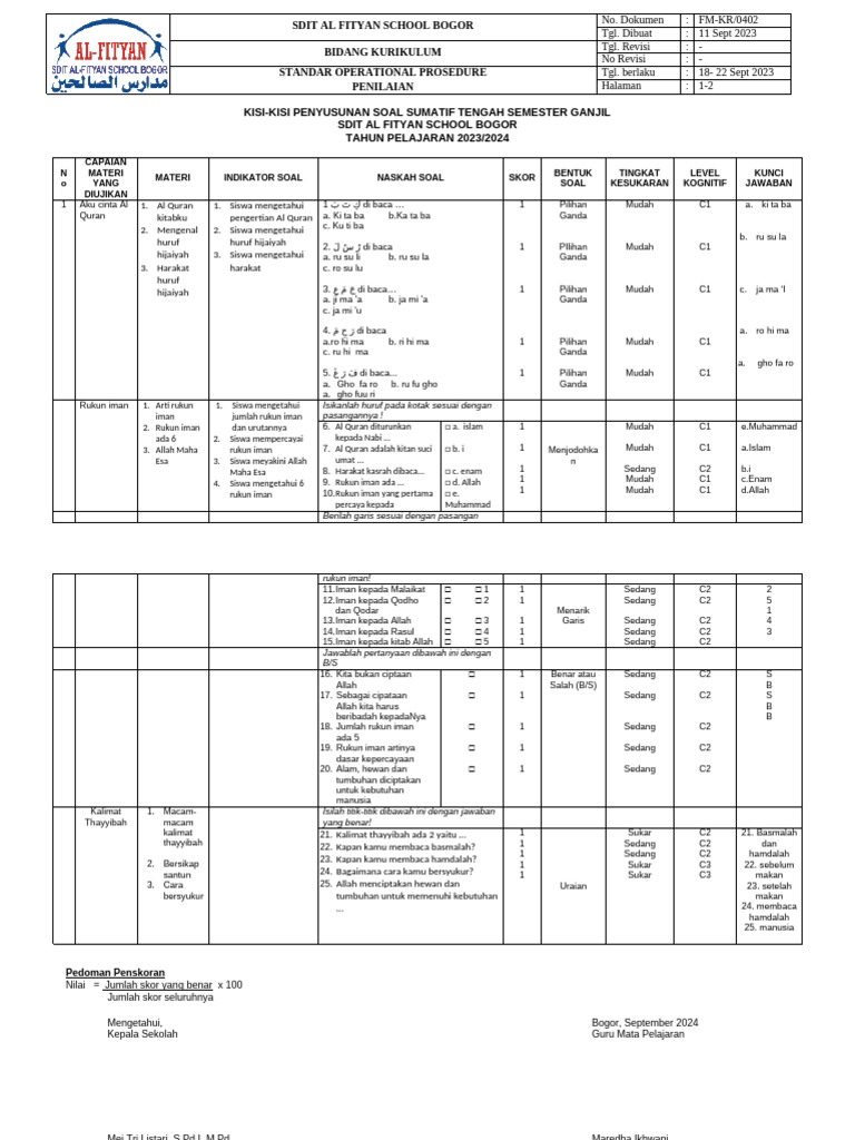 Kisi-Kisi STS PAI | PDF
