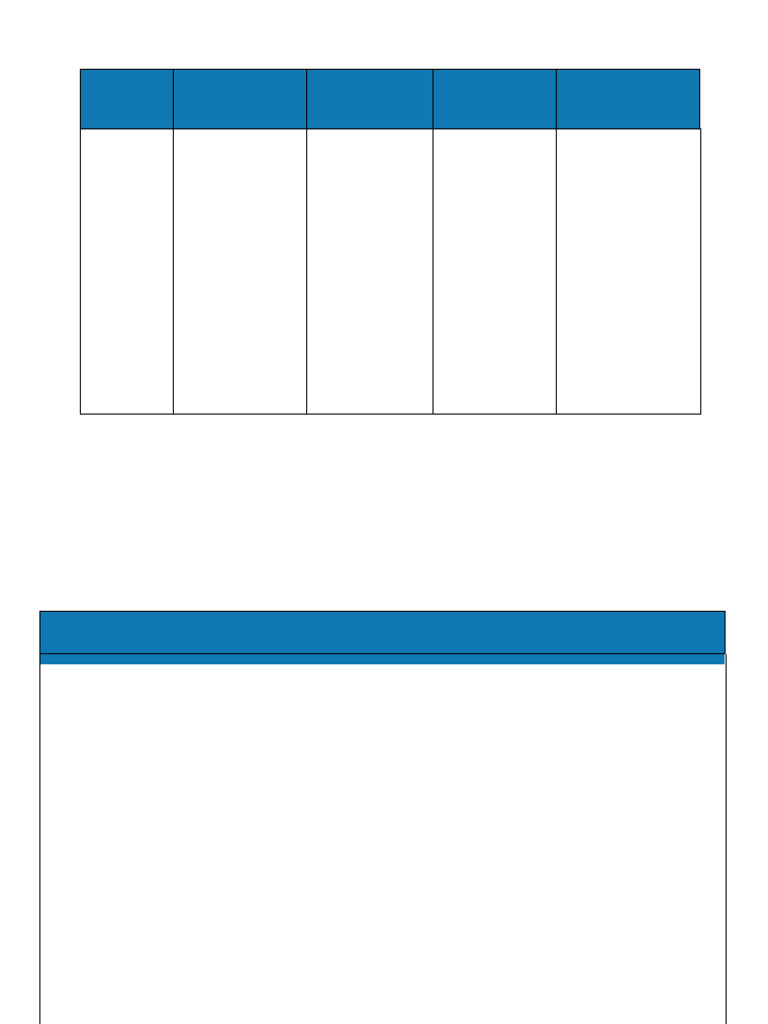 NGS Funding Tables 2021-22 | PDF
