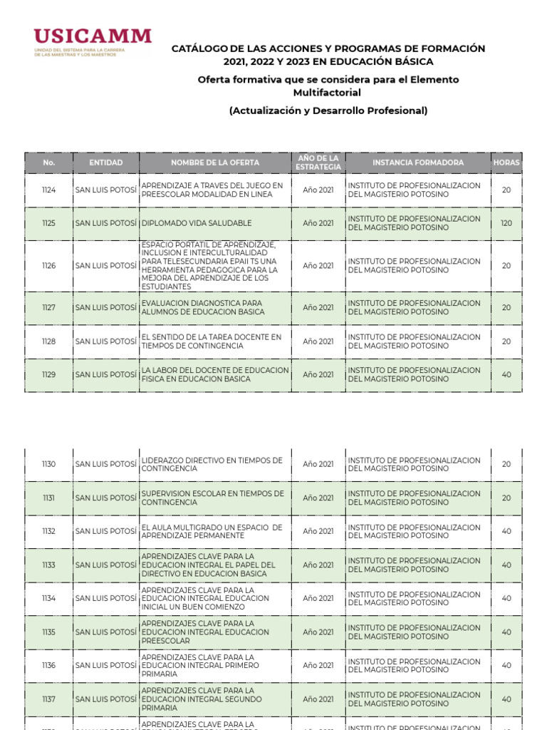 Catalogo USICAMM 2023 SLP | PDF