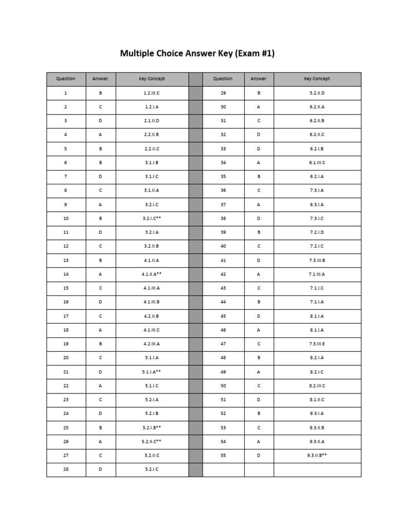 Multiple Choice Answer Key (Exam #1) | PDF