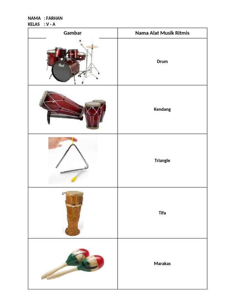 Gambar Nama Alat Musik Ritmis | PDF