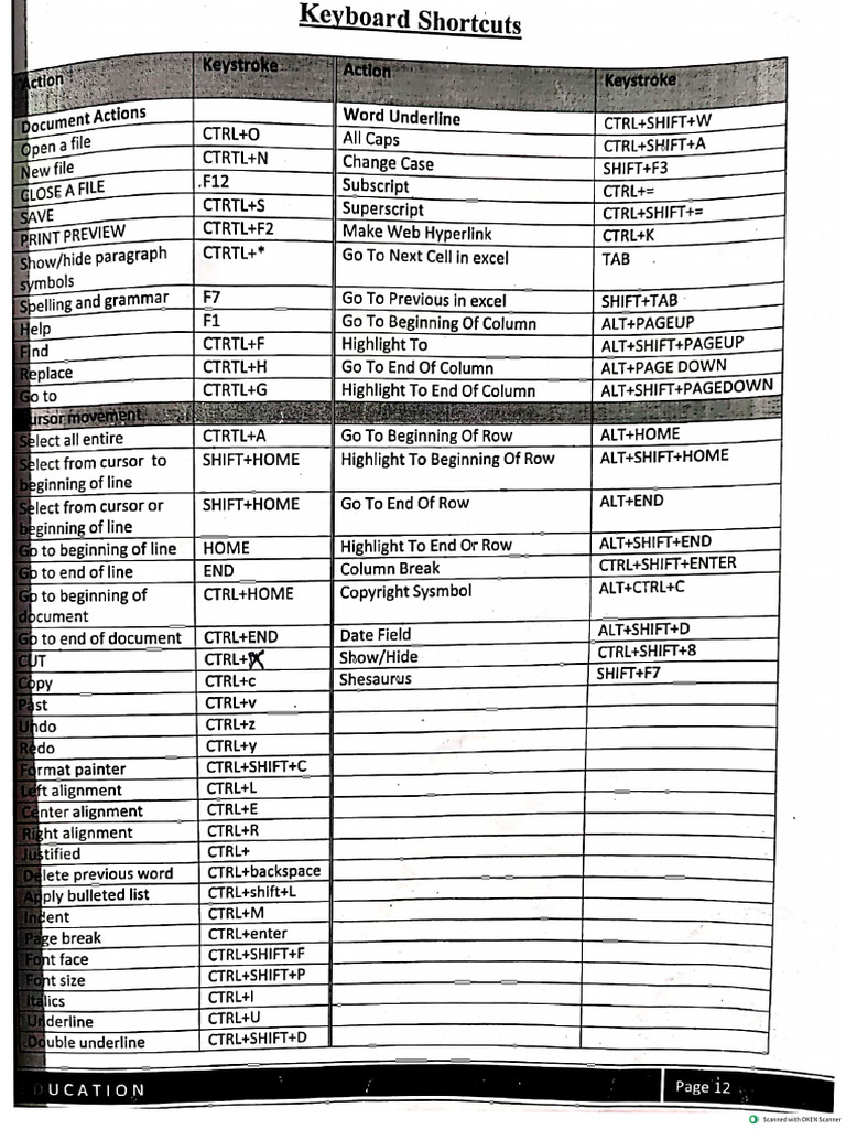 Keyboard Shortcuts | PDF