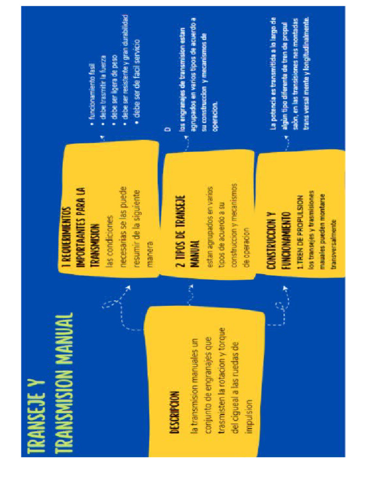 TREN DE PROPULSION EN TRANSEJE TIPO 4b | PDF