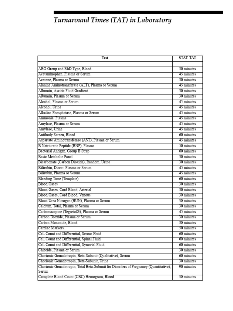 Da012dd Turnaround Times Tat in Laboratory | PDF | Blood Plasma | Wellness