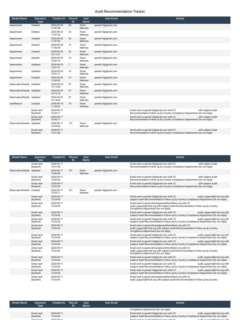 Audit Recommendation Tracker | PDF