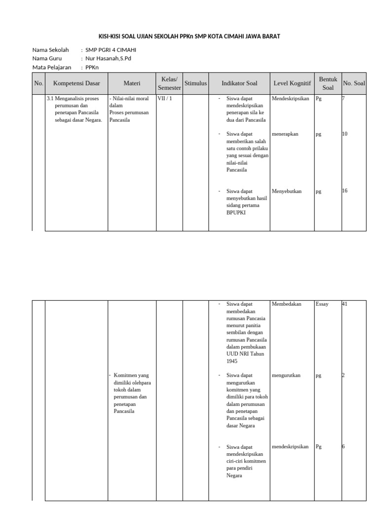 KISI-KISI US PPKN 2023 Kur 2013 | PDF