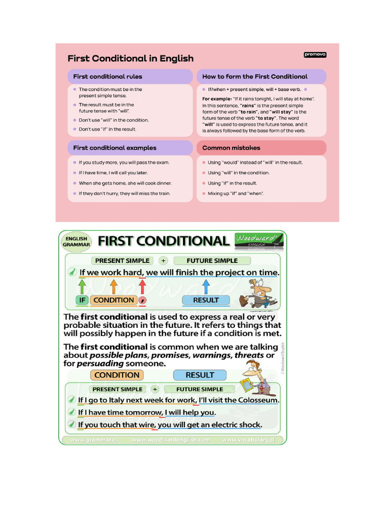 Conditionals Iv Academic Advance, Ii-Btp 2024 | PDF