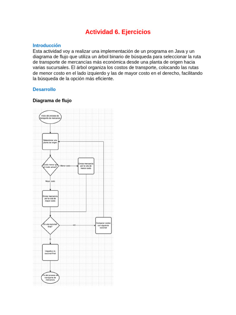 Actividad 6. ejercicios | PDF