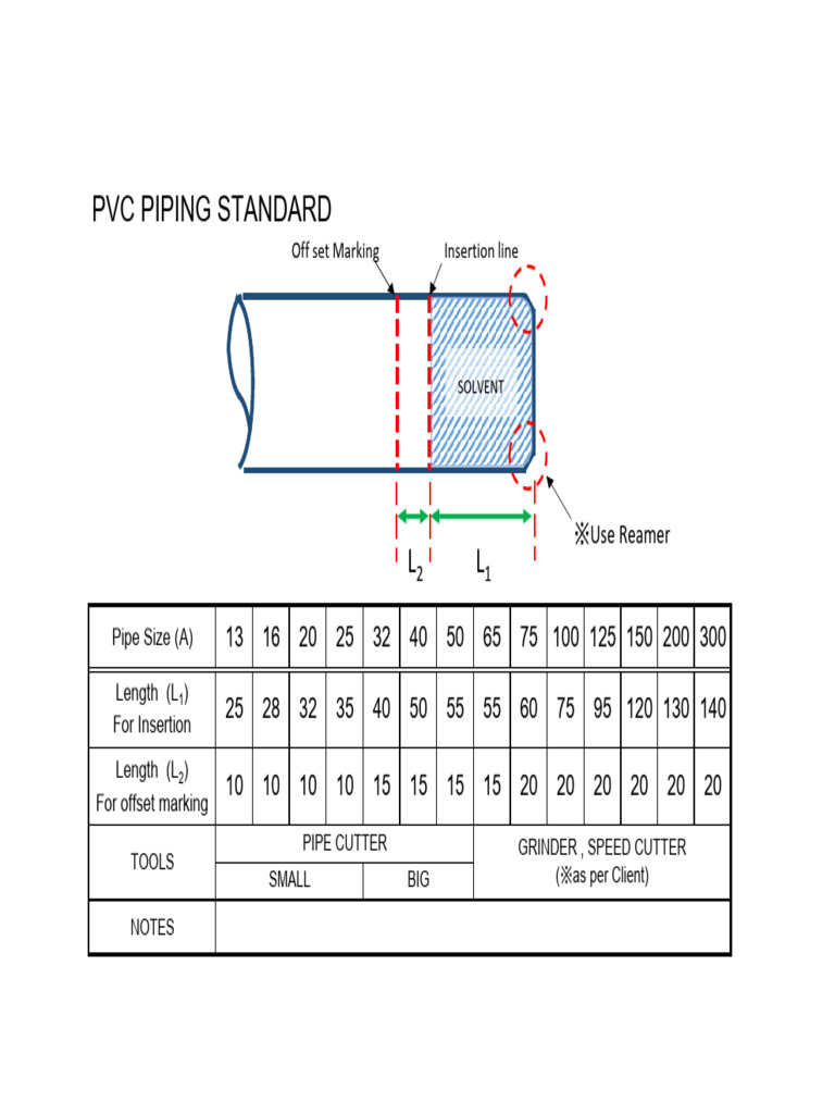 Pipe Standard | PDF