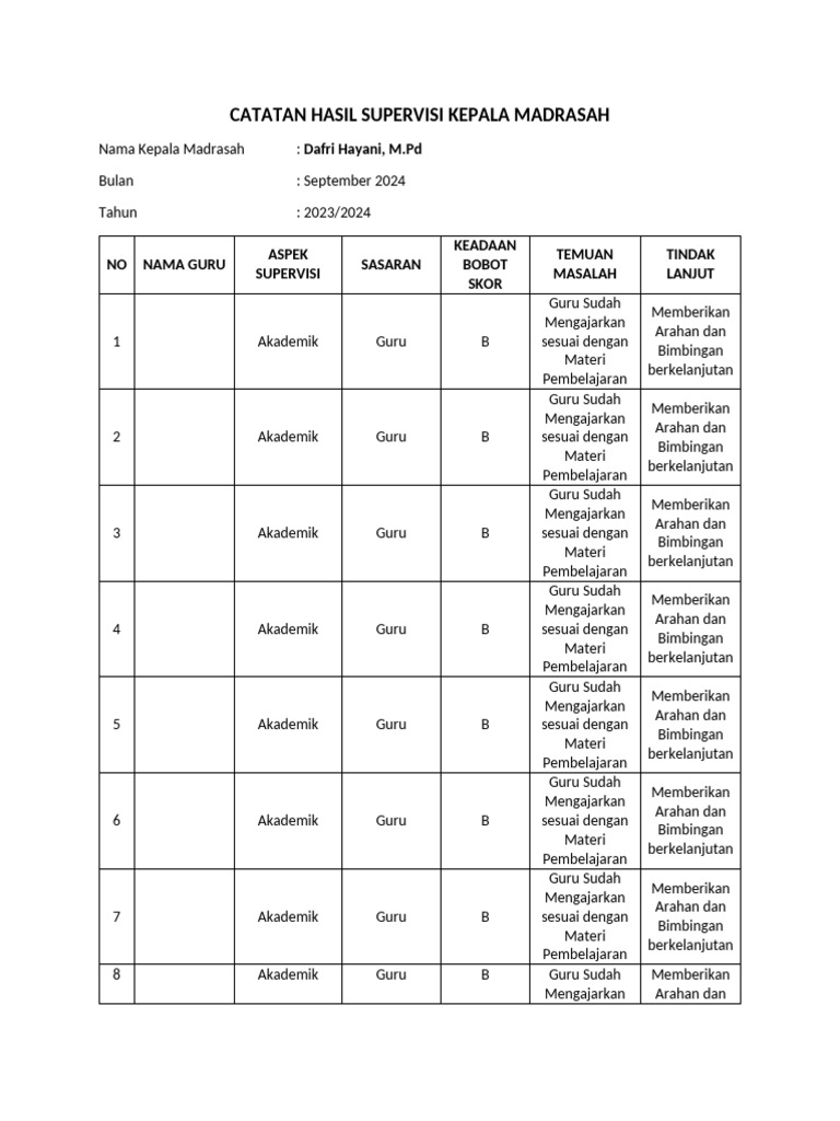 Catatan Hasil Supervisi Kepala Madrasah | PDF