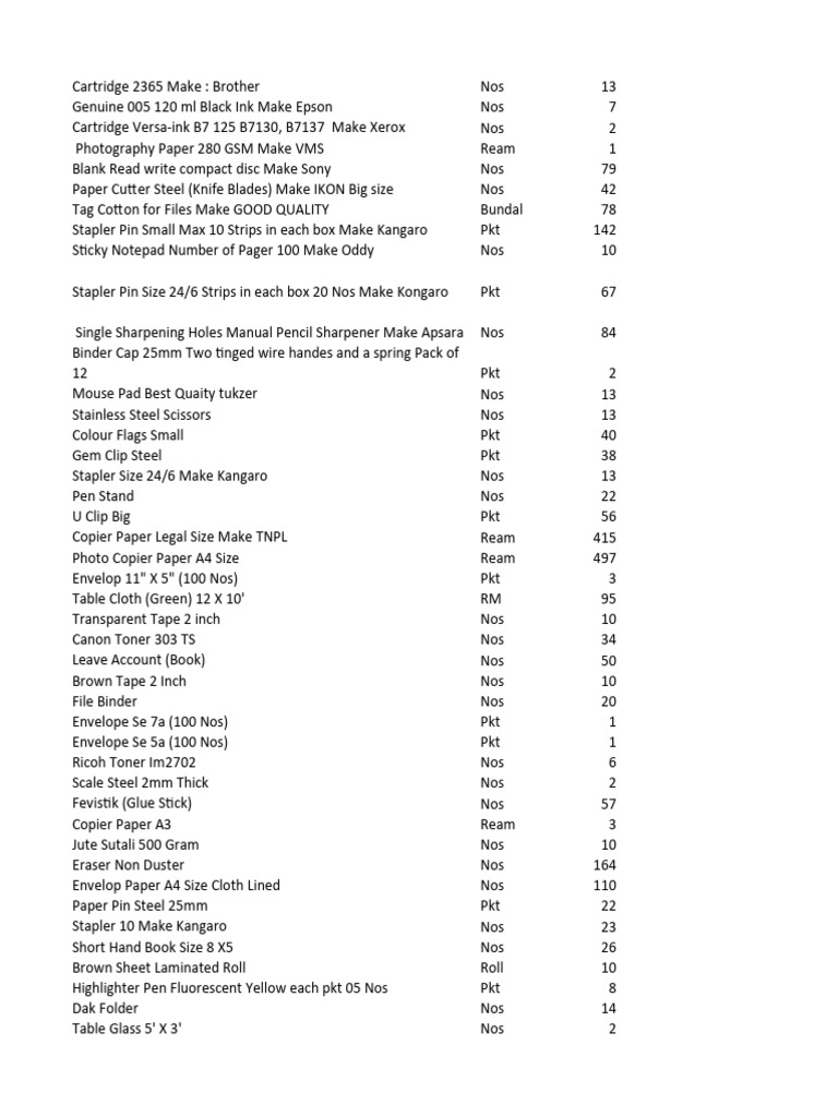 Excel Sheet Kochi | PDF