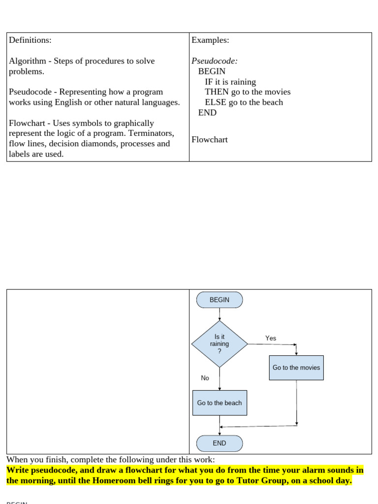 Algorithms, Flowcharts & Pseudocode Notes | PDF Algorithms, Flowcharts & Pseudocode Notes | PDF