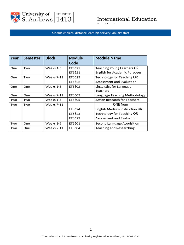 Module Choices - Distance Learning January Start | PDF