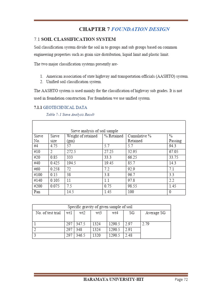 Soil Sample and Foundation Design | PDF