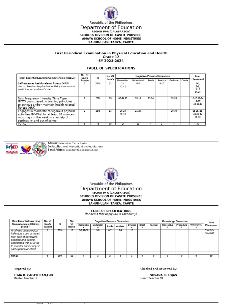 Tos-G12 1st Grading | PDF | Physical Education | Cognition