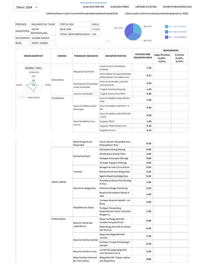 IDM 2 BUKIT JERING | PDF