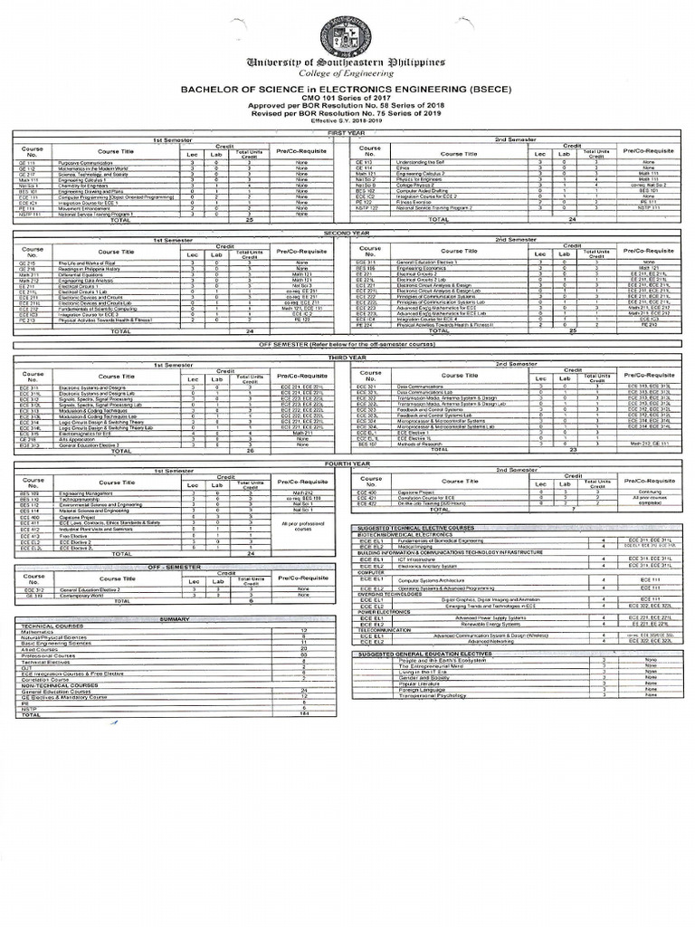 BS Electronics Engineering BSECE Prospectus | PDF