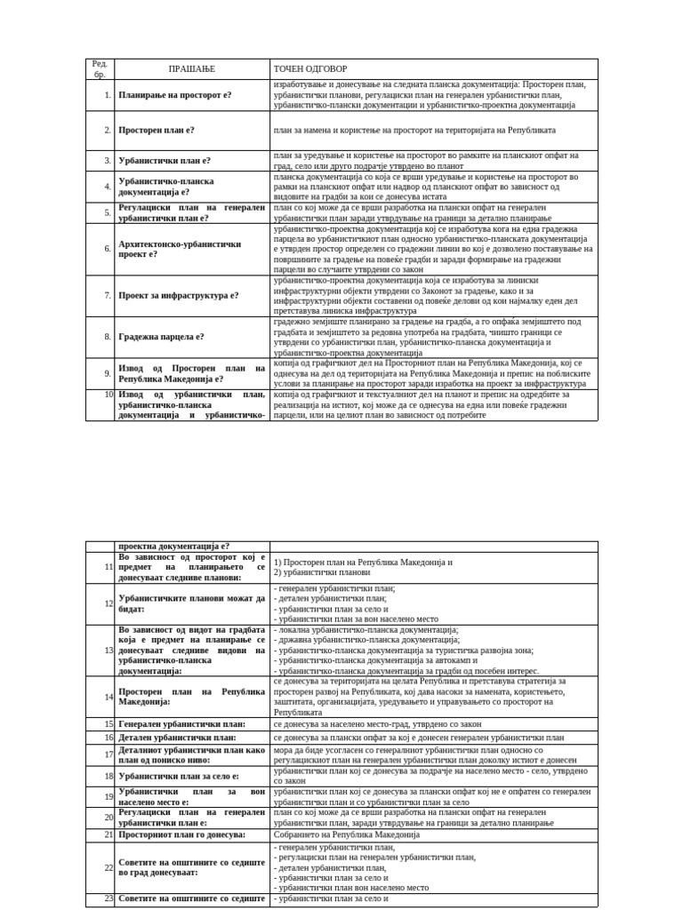 OBRAZEC Prasanja I Odgovori Prostorno Planiranje | PDF