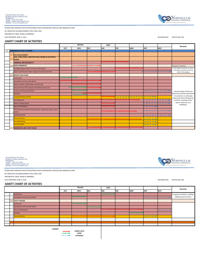 Simplified Gant Chart APRIL 2024 - 1 - 1 | PDF