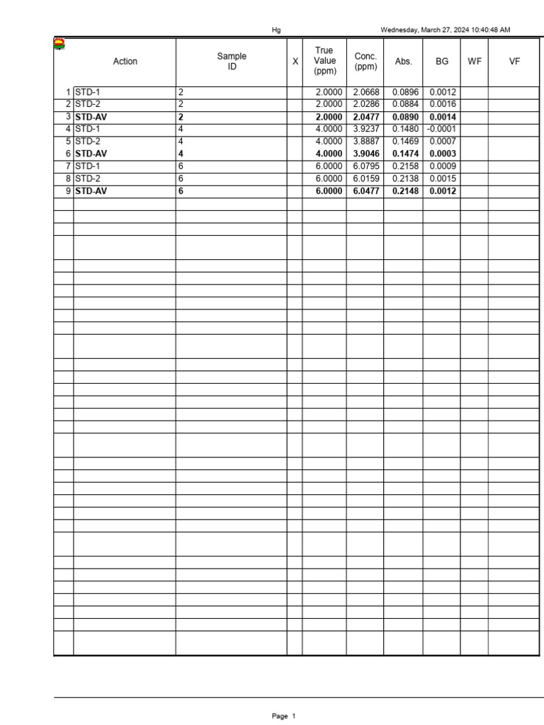 2024-03-27 HG MVU Table Data 1 | PDF