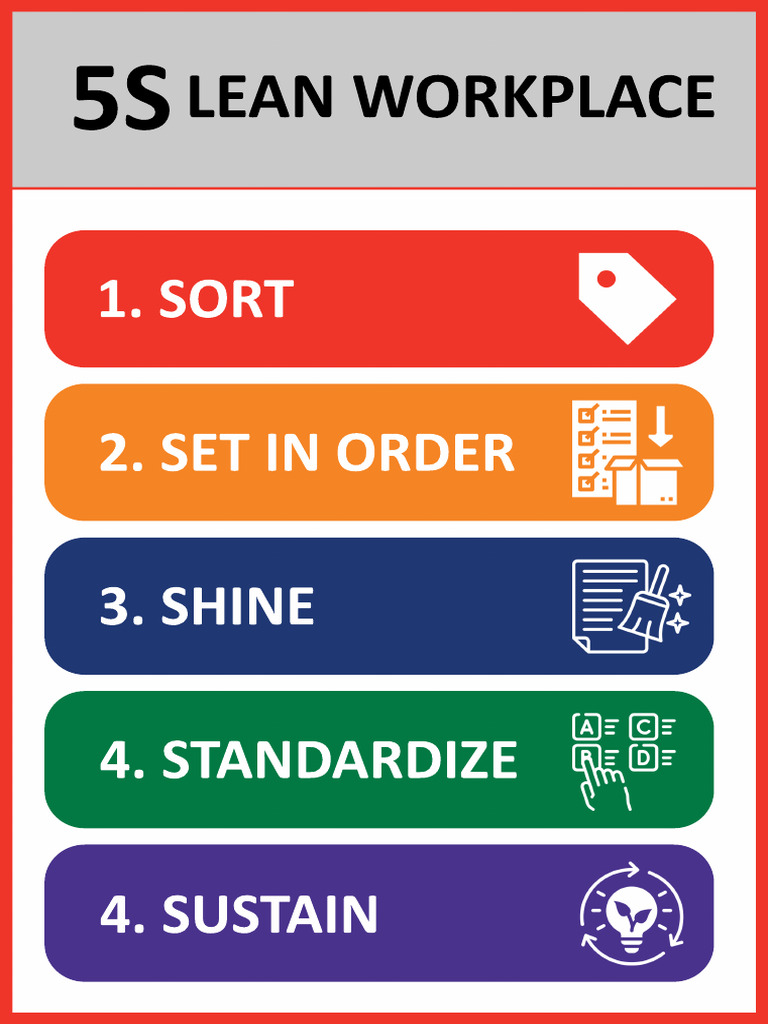 5S Lean Workplace Poster | PDF