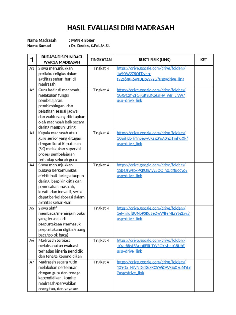 Hasil Evaluasi Diri Madrasah | PDF