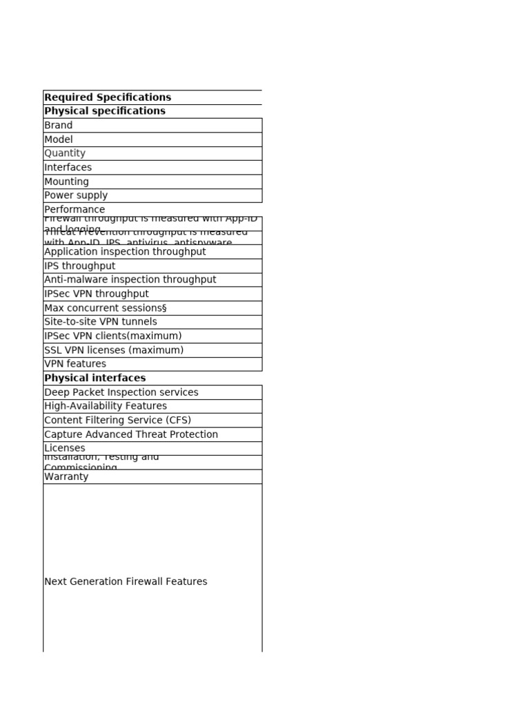 Firewall Specification | PDF