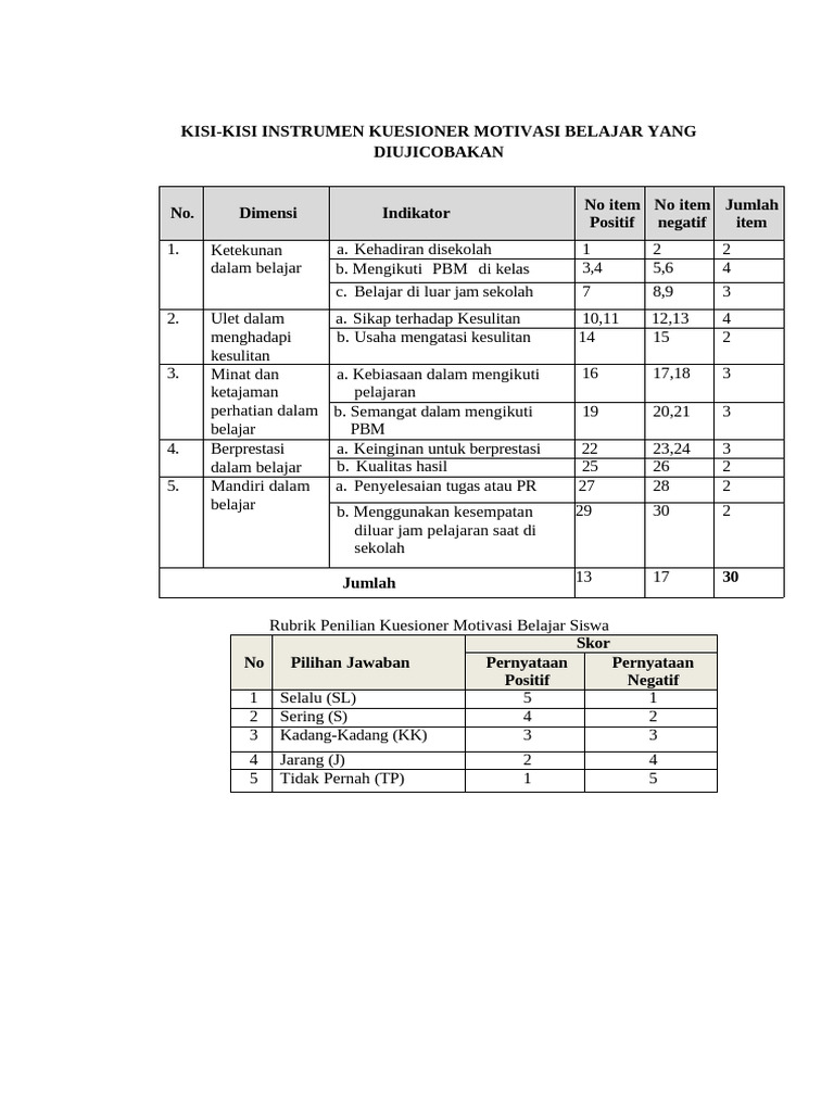 Kisi-Kisi Instrumen Motivasi Belajar | PDF