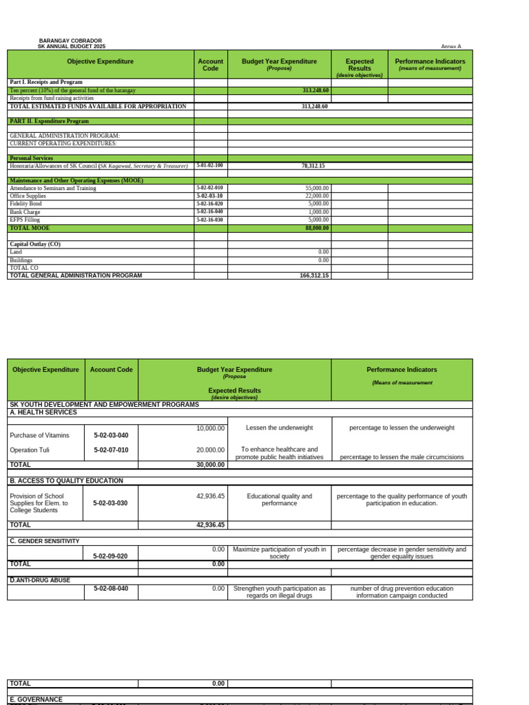 SK Annual Budget 2024 (2) | PDF