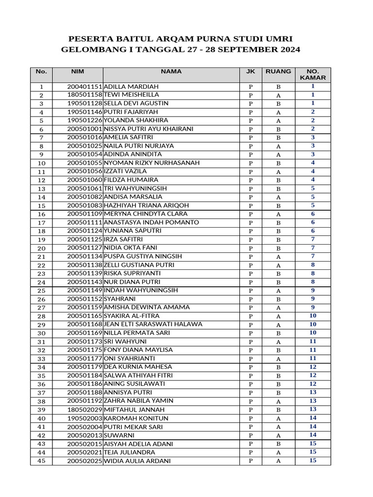 Pembagian Kamar Peserta BA 2024 | PDF