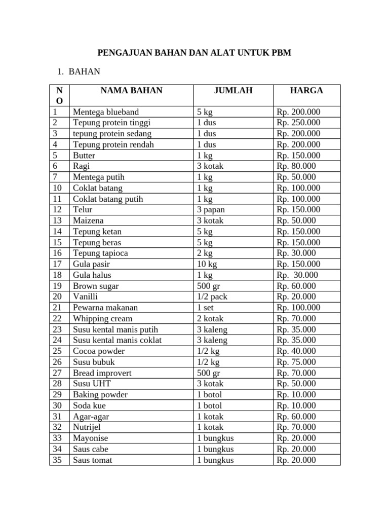 Usulan Bahan PBM | PDF
