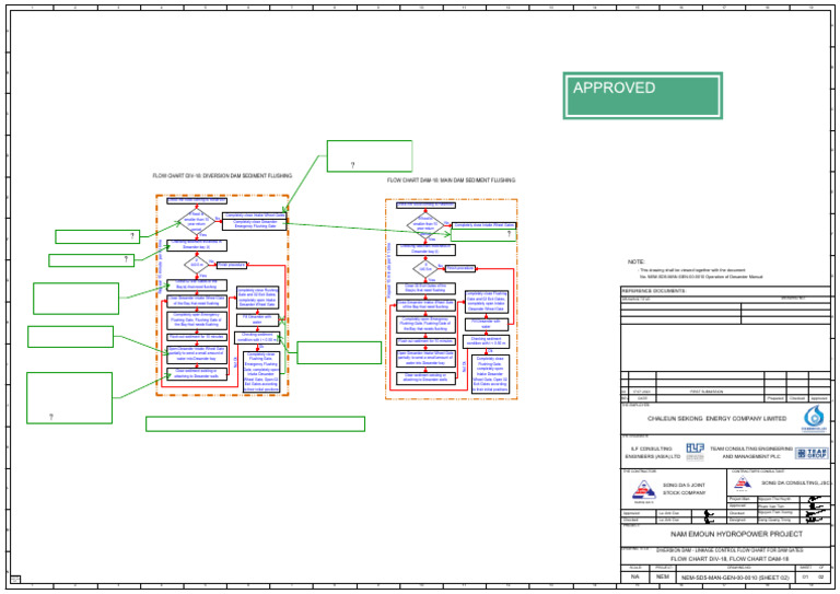 Comments On The Flowchart of Flushing - Liang 03-10-2023 | PDF