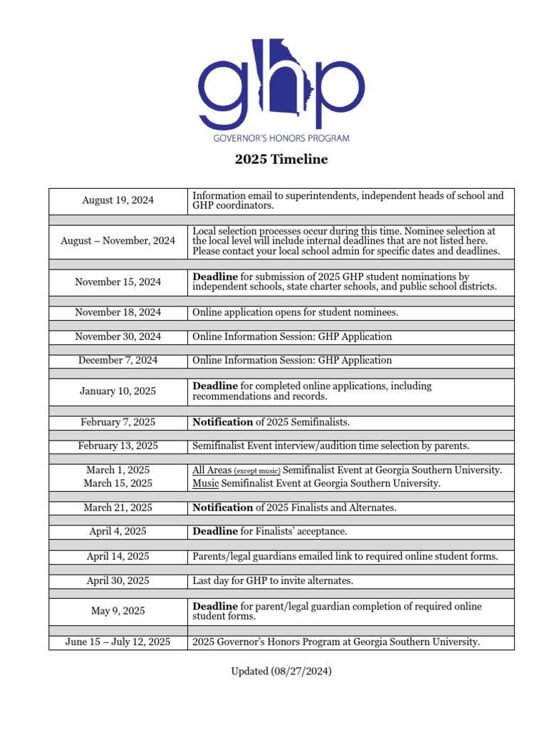 GHP 2025 Timeline | PDF