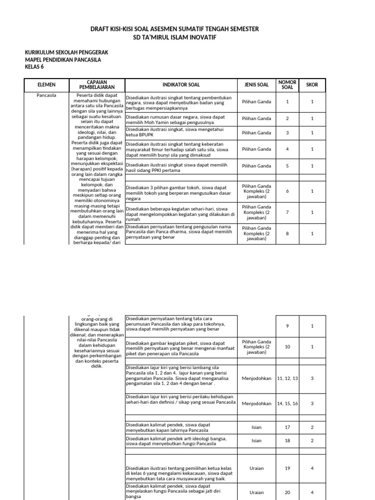 Kisi-Kisi ASTS PKN 6 | PDF
